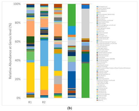 Fermentation Special Issue Modeling Methods For Fermentation Processes