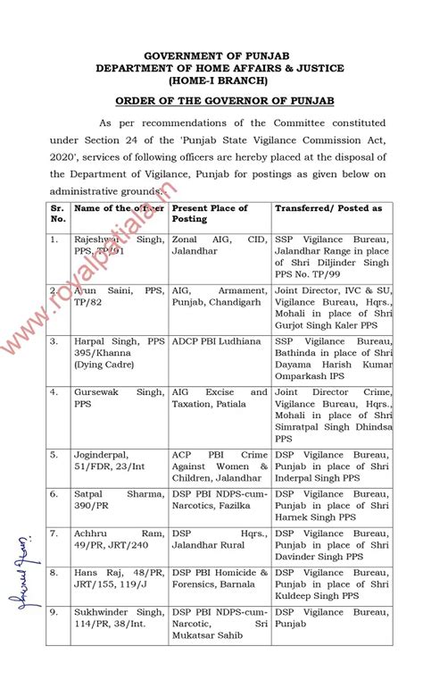 Punjab Vigilance Bureau Transfers Aig Ssp Amongst 12 Officers