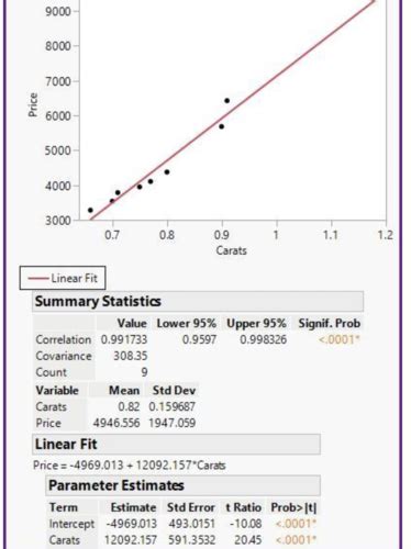 Stats Exercise Flashcards Quizlet