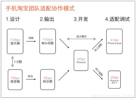 使用flexible实现手淘h5页面的终端适配 Mobilelib Flexible For