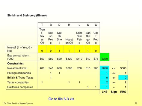 Ppt Chapter 6 Integer And Goal Programming Models Powerpoint