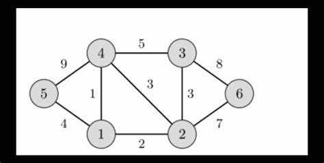 Solved Find Minimum Cost Spanning Tree Of Below Graph Using