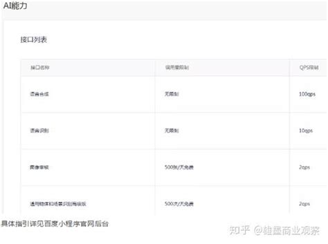 小程序之争关键在哪里或许百度智能小程序可以解答 知乎