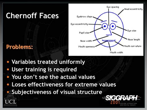 Ppt The Empathic Visualisation Algorithm Eva Chernoff Faces