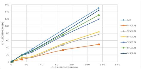 Figure A19 Performance Comparison Of The Parallel Execution Time Of