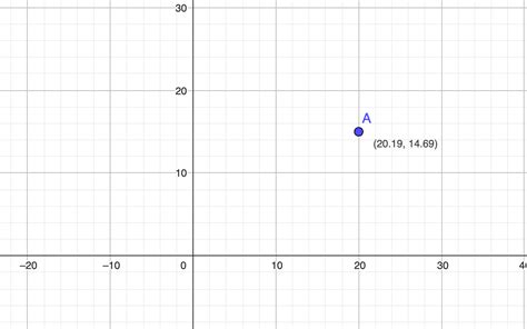 Polar To Cartesian And Cartesian To Polar Conversion Your Converter Calculator Guide Lidar