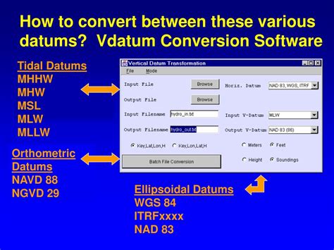 PPT VDATUM The Vertical Datum Transformation Tool PowerPoint Presentation ID