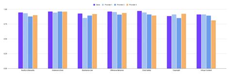Introducing The Sieve Moderation Suite — Sieve Blog