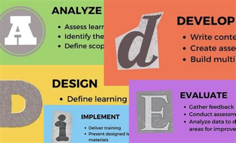 Integrating Microlearning Assets Into Your Instructional Design Using The Addie Model Infobase