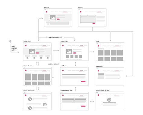 Wireframe Annotations A Complete Guide