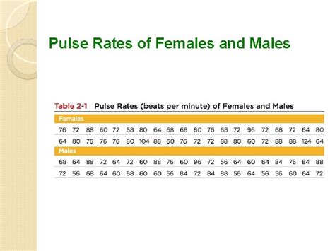 Chapter 2 Presentation Of Data Summarizing Data Important