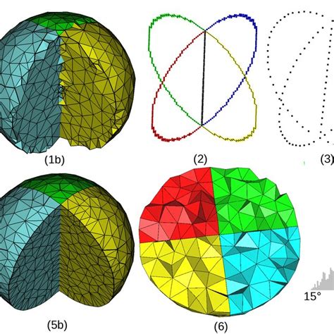 1 delaunay refinement 3d mesh 2 multimaterial junctions five