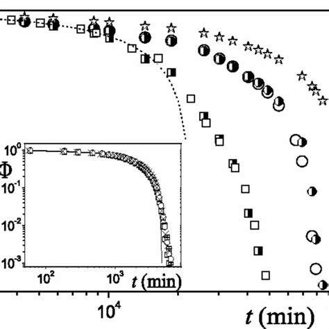 Theoretical Saturation Profiles In The Sample For Case A Left And