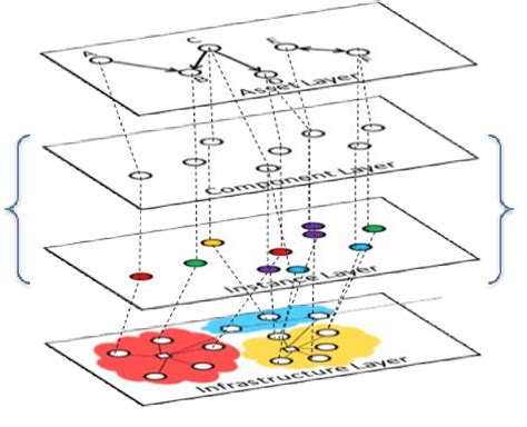 React Multilayer Network Model Download Scientific Diagram Systems