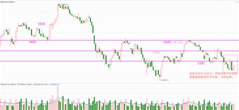 科技股大跌是机会还是风险？ 市场