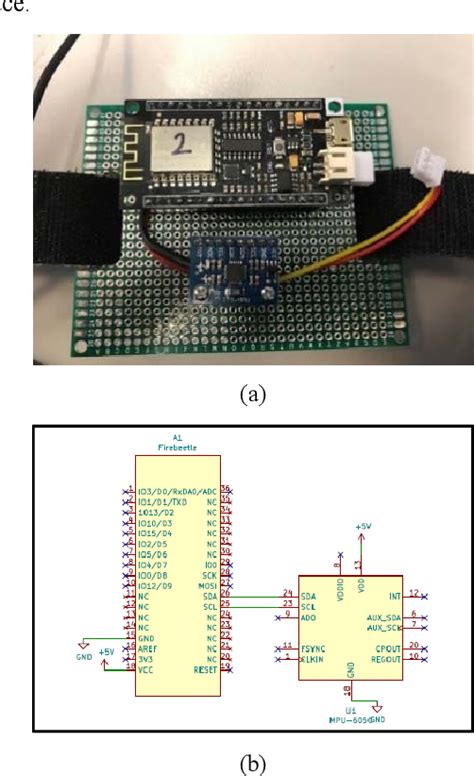 Figure 2 From Design Flow Of Wireless Body Sensor Network For Human