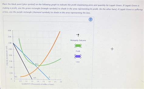Solved 4 Profit Maximization And Loss Minimization Lagatt