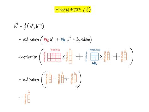 4 Rnn Matrix Dimensions And Parameters