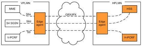 Lte International Roaming Whitepaper