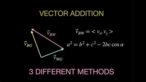 3 Ways To Do Vector Addition Problems In Your Math Class Youtube