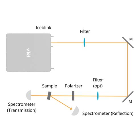Supercontinuum Laser For Life Science And Characterization Applications