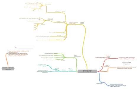 Progettazione Di Un Database Modellazione Dei Dati Modellazione