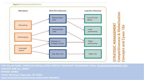 Rizwan Ahmed Khan On Linkedin Restructuring And Outcomes
