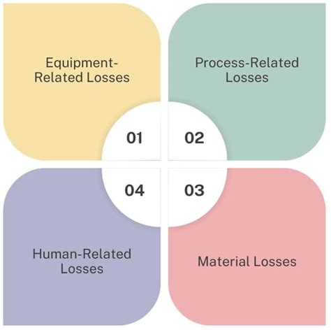 What Is Loss Or Fault Tree Analysis A Simple Explanation