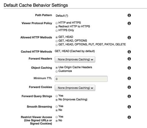 AWS Https CloudFront With Free Custom SSL