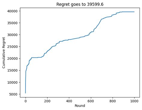 Delayed And Non Stationary Multi Armed Bandit Problems — Bayesianbandits 060 Documentation
