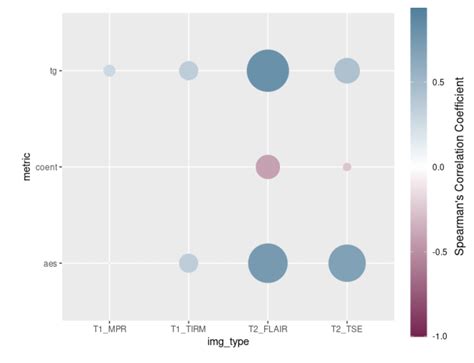 Ggplot2 Align The Legend And The Title In The Center Of Plot In R