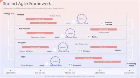 Scaled Agile Framework Slide Team