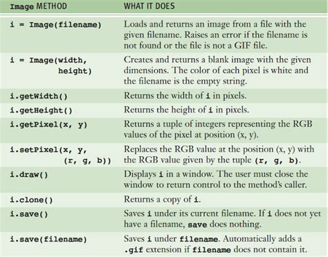 Programming In Python Cst 362 Ktu Cs Sixth Semester Elective Notes