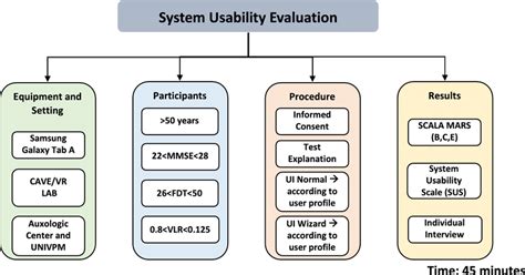 System Usability Evaluation Map Download Scientific Diagram