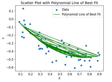Matplotlib Line Of Best Fit Matplotlib Color