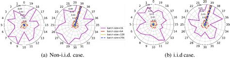 Figure From Federated Multi Objective Learning Semantic Scholar