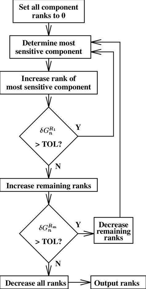 Flowchart For Deduction Algorithm Download Scientific Diagram