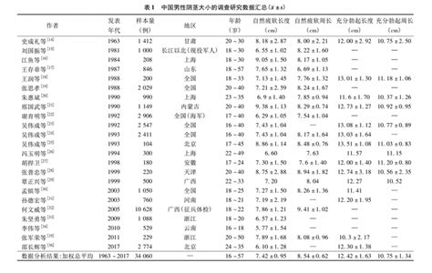 湖南中医药大学附属第一医院展脱细胞异体真皮阴茎增粗术，拯救瘪小丁丁 知乎