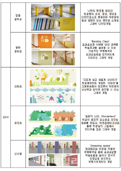 학교에 色입히니 만족도 쑥쑥