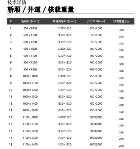 4 5人家用电梯井尺寸预留一般多大 知乎