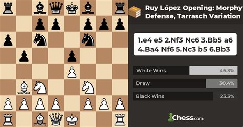 Ruy López Opening Morphy Defense Tarrasch Variation Chess Openings