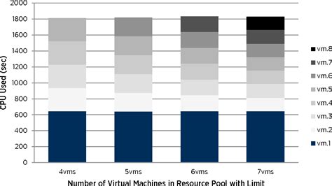 Figure 1 From The Cpu Scheduler In Vmware Vsphere ® 5 Semantic Scholar