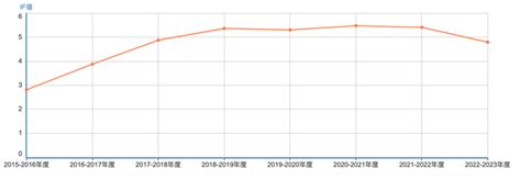Ieee Transactions On Control Systems Technology投稿经验分享