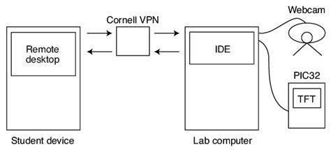 Asymmetric Vr Game With Custom Microcontroller Peripherals Circuit Cellar