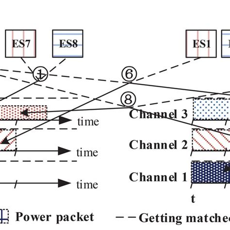 Heuristic Scheduling Algorithm Download Scientific Diagram
