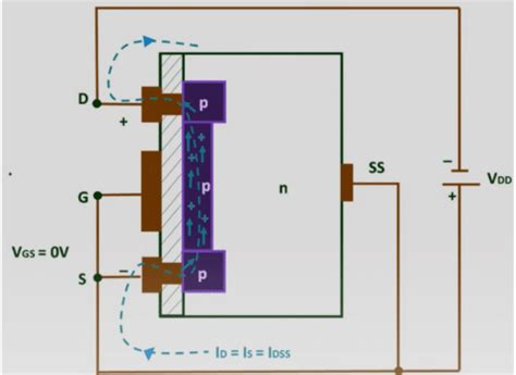 P Channel Depletion Mosfet Circuit Diagram What Is Mosfet