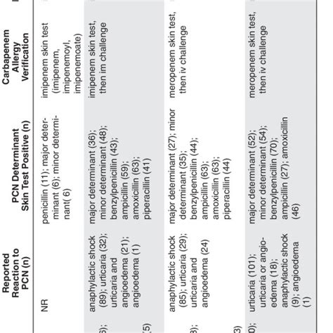 Pdf Allergic Cross Sensitivity Between Penicillin Carbapenem And