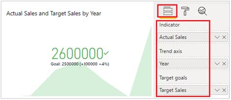 Power BI Key Performance Indicator KPI Visual Power BI Docs