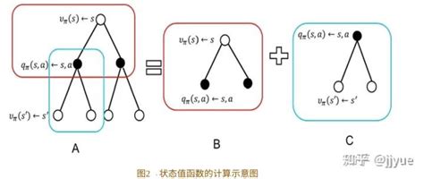 4 基于模型的动态规划方法 策略迭代 值迭代 知乎