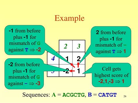 Ppt Sequence Alignment Understanding The Similarity Between Dna And Protein Sequences